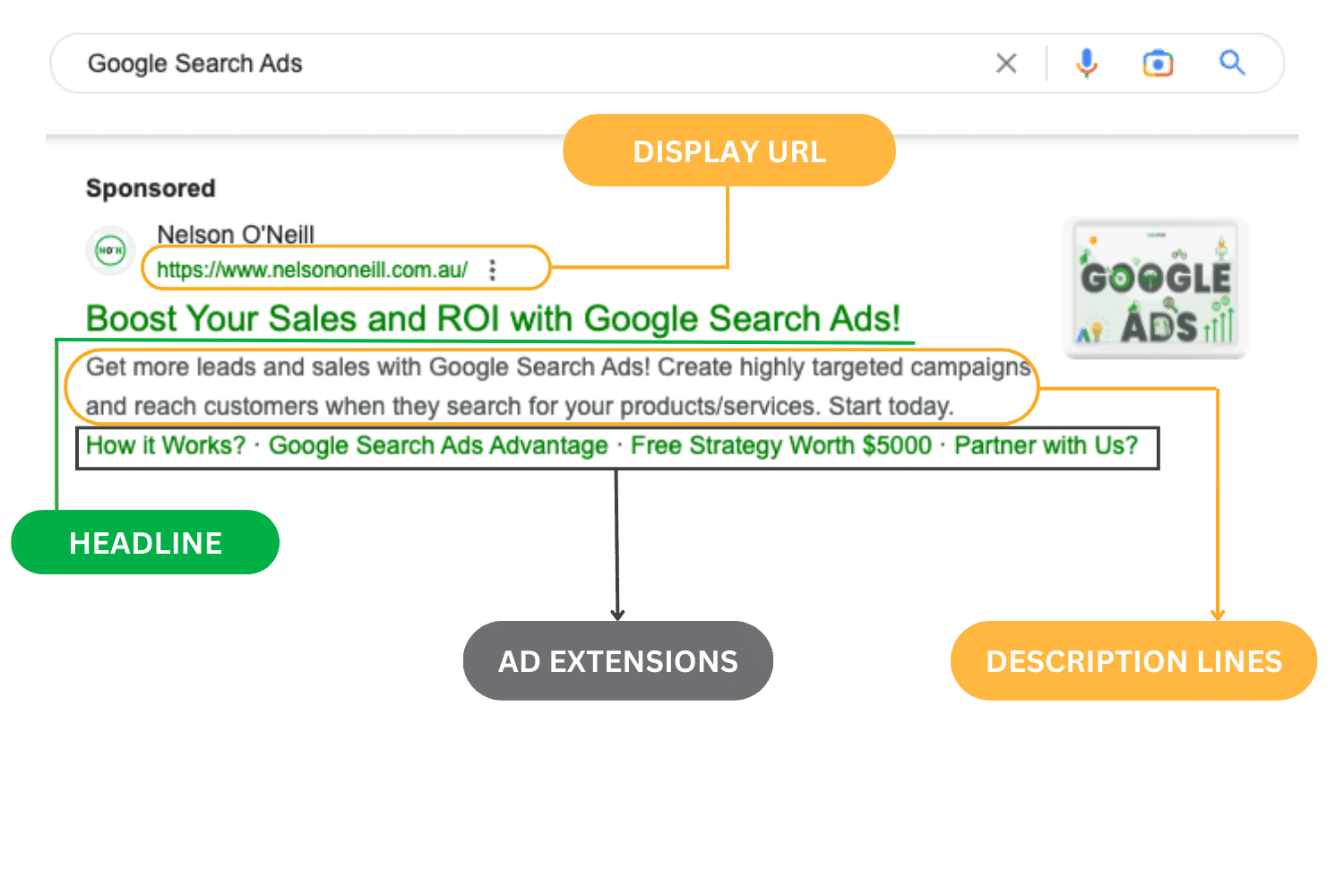 Google Ads Search Advertising Agency In Melbourne, Australia
